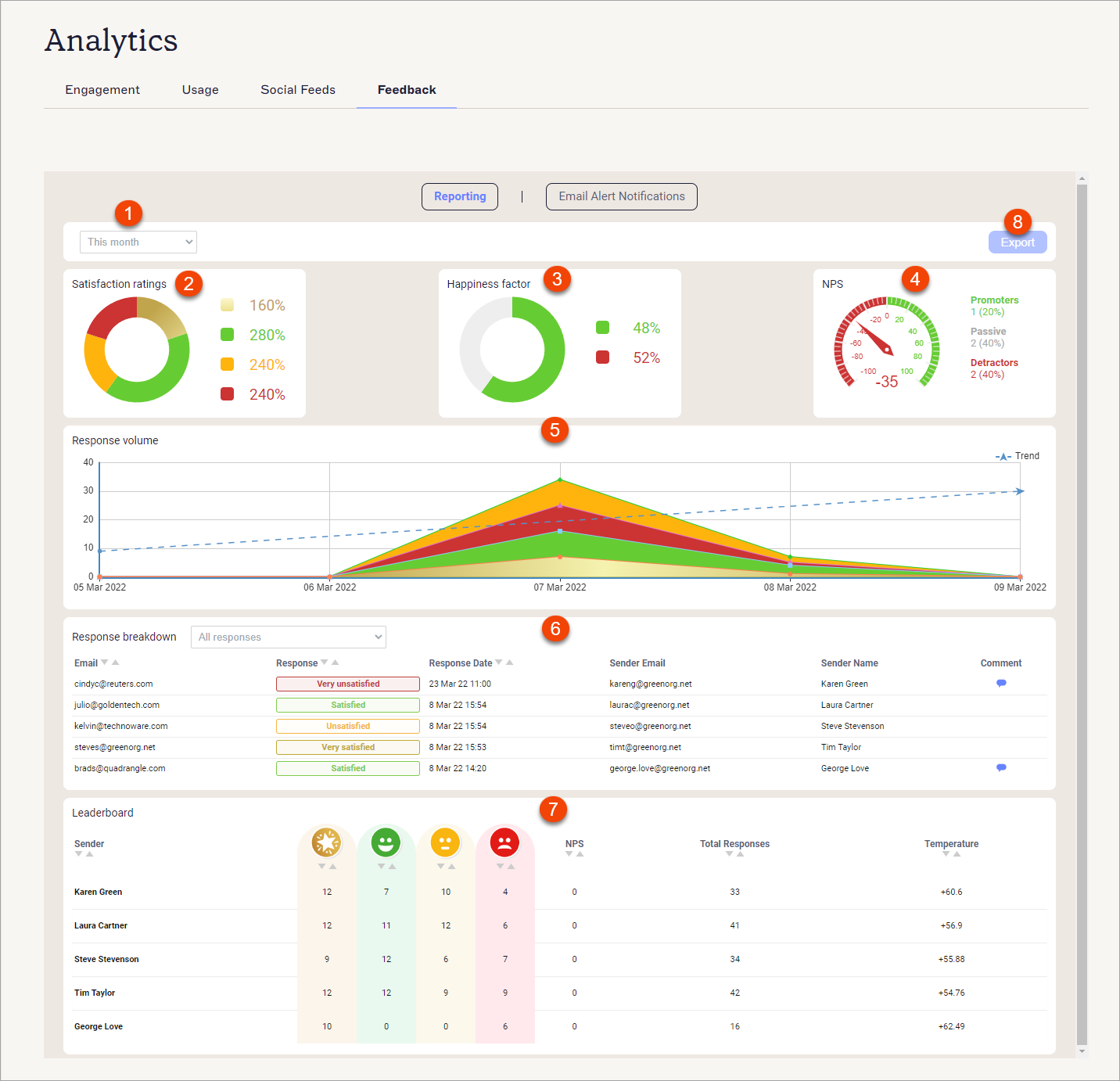 Feedback Analytics – Exclaimer Knowledge Base